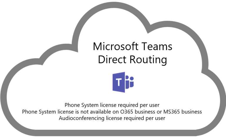 Microsoft Teams Direct Routing explained – msunified.net