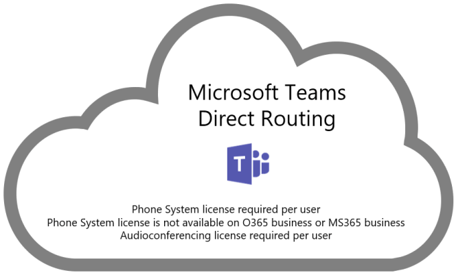 Microsoft Teams Direct Routing explained – msunified.net