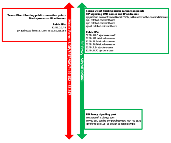 Microsoft Teams Direct Routing explained – msunified.net