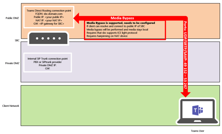 Microsoft Teams Direct Routing explained – msunified.net