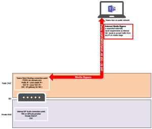 Microsoft Teams Direct Routing explained – msunified.net