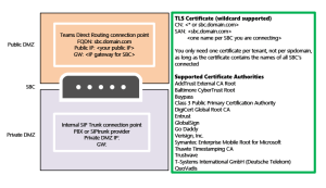 Microsoft Teams Direct Routing explained – msunified.net